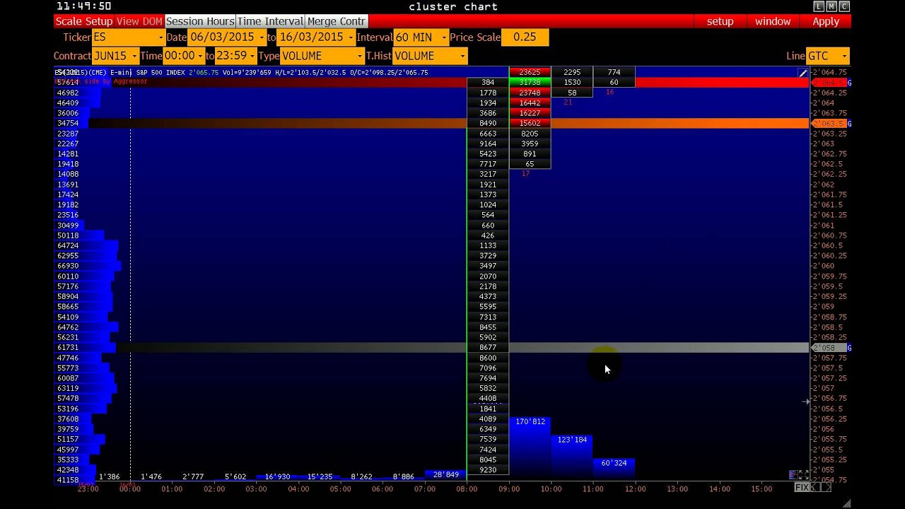 VOLFIX.NET - CLUSTER CHART - Volumen Trading - YouTube
