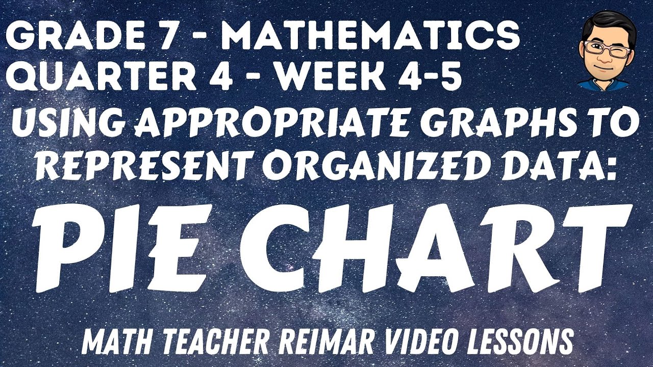 PIE CHART USING APPROPRIATE GRAPHS TO REPRESENT ORGANIZED DATA MATH 7 QUARTER 4 WEEK 4 5 PIE CHART USING APPROPRIATE GRAPHS TO REPRESENT ORGANIZED DATA MATH 7 QUARTER 4 WEEK 4 5