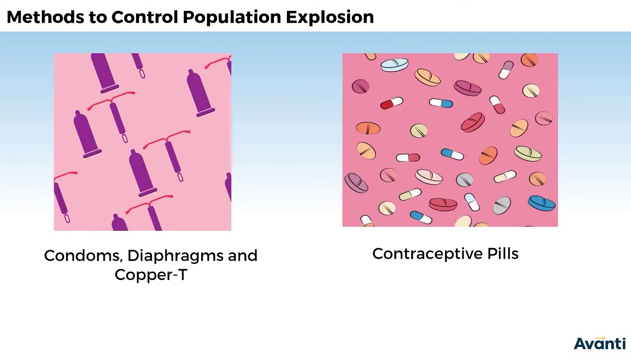 12B04.2 CV2 Methods to Control Population Explosion - YouTube