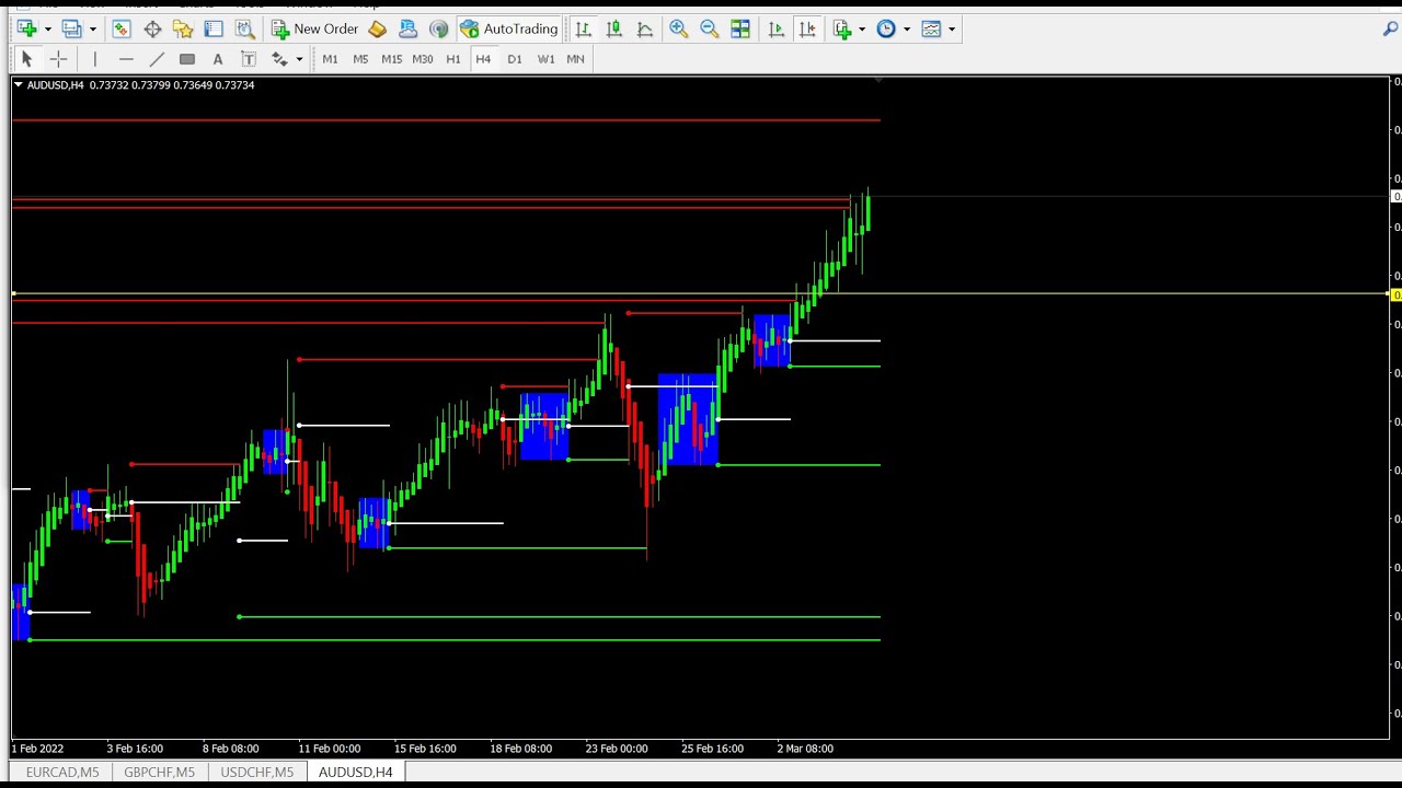 Weekly Forex Signals - YouTube