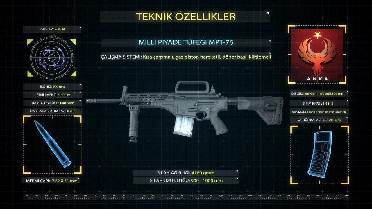 Turkish MPT-76 Infantry Rifle | Турецкая штурмовая винтовка MPT-76 ...