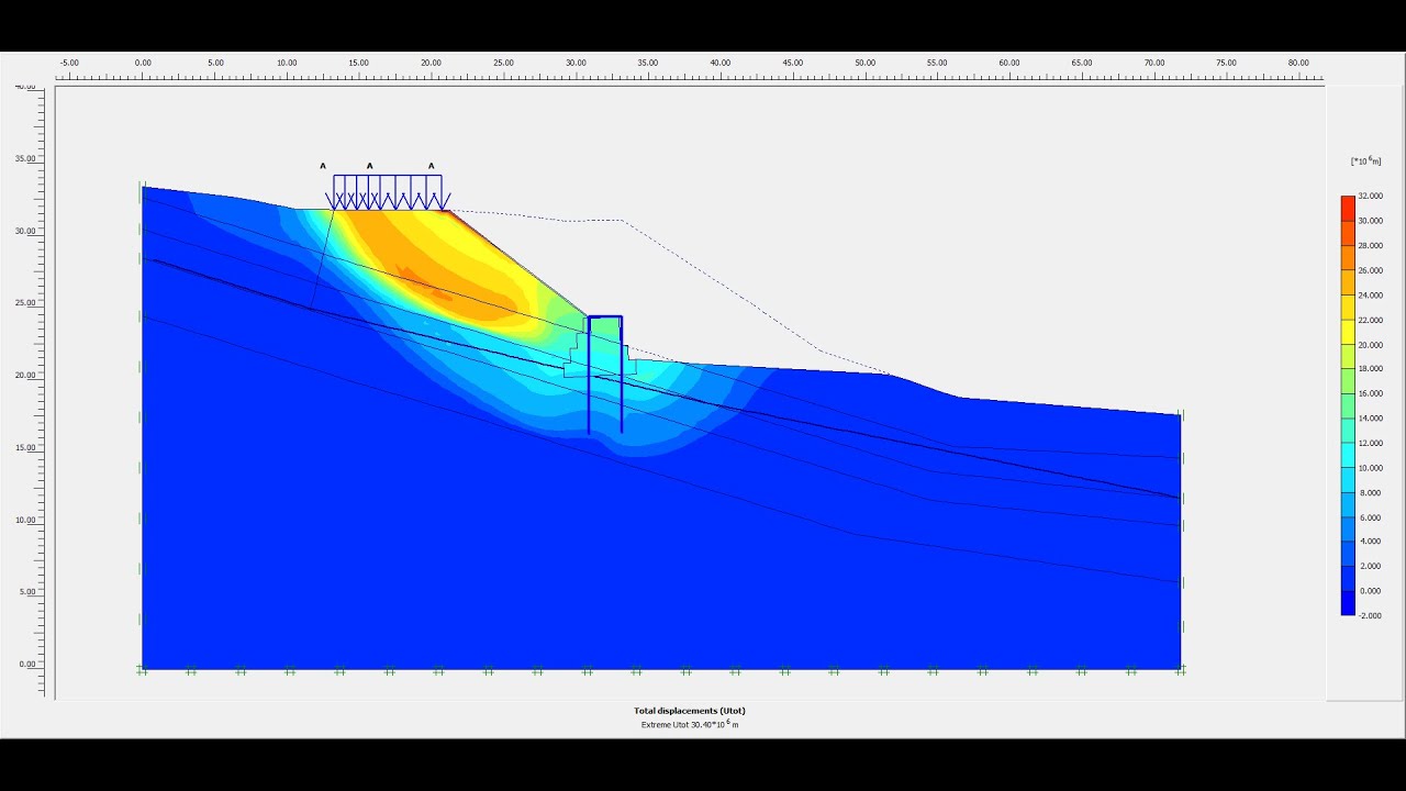 Plaxis 2d Tutorial | Slope stability of embankments by Plaxis 2d v8.6 ...