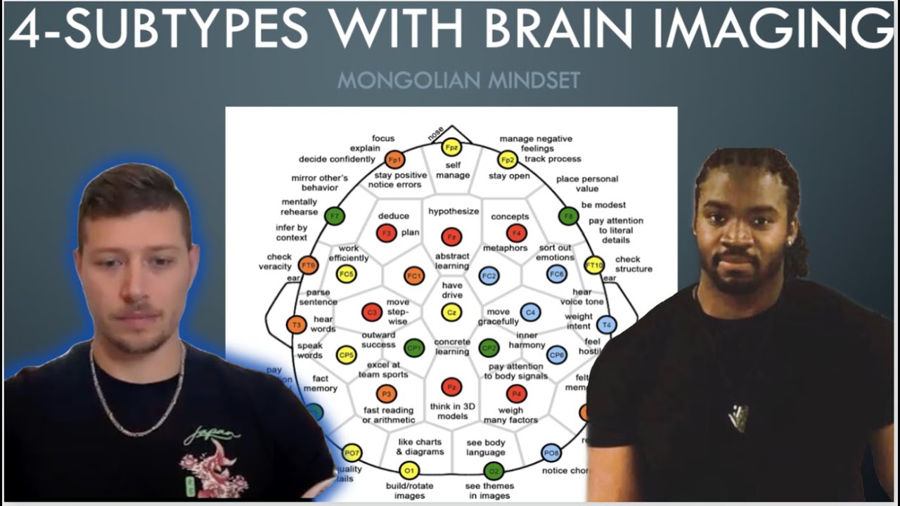 “What MBTI Subtype Do You Belong To? Discover with Brain Imaging ...