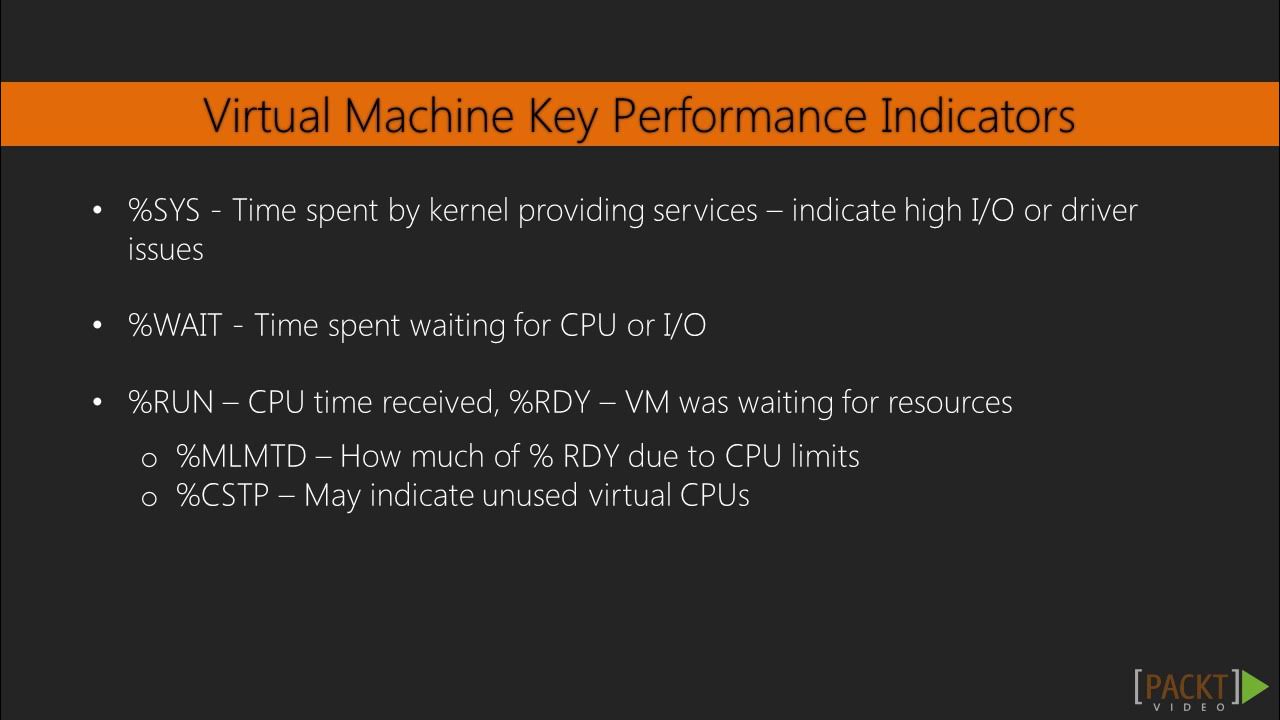 Learning vSphere 6 : Performance Monitoring | packtpub.com - YouTube