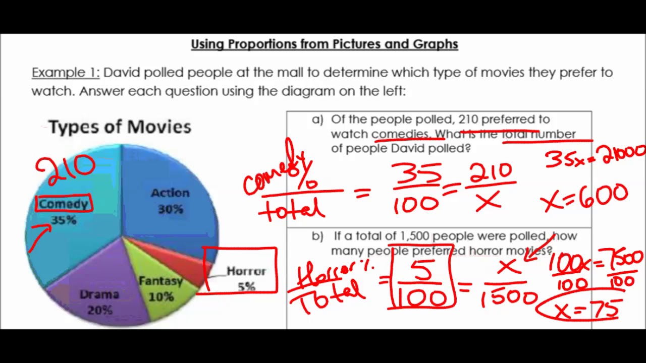 Using Proportions from Pictures and Graphs - YouTube