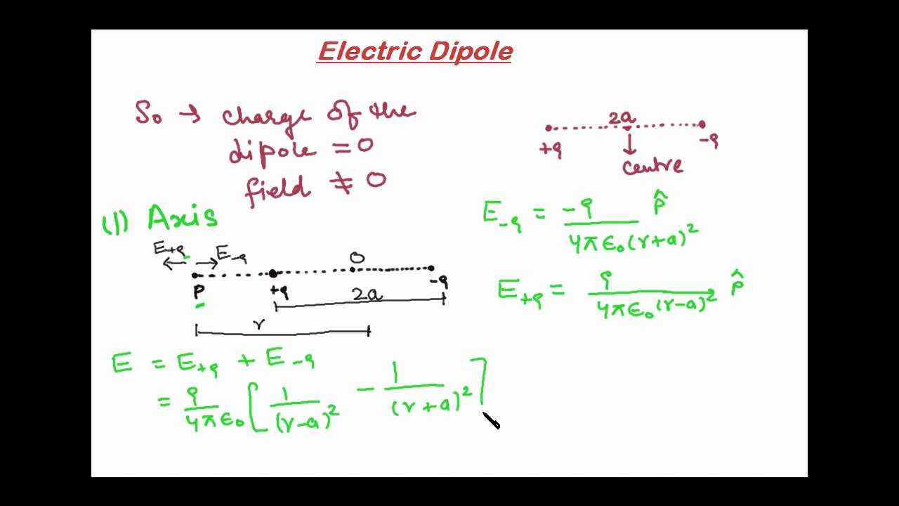 Electric field due to a dipole - YouTube