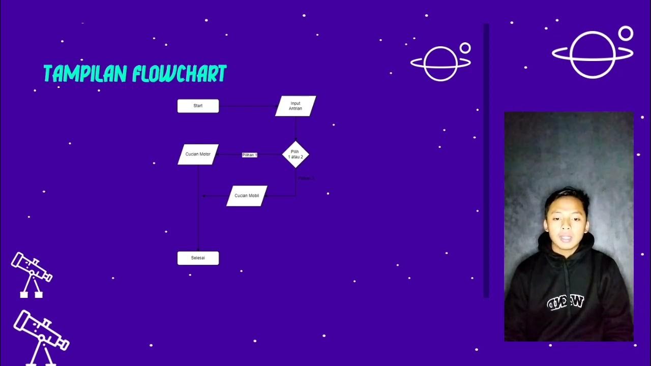 Program Antrian Steam Motor - YouTube