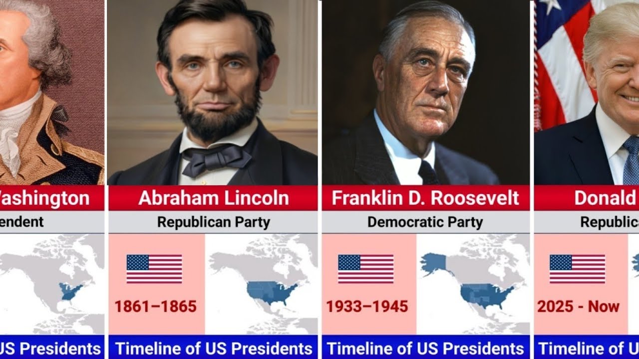 Timeline of U.S. Presidents 🇺🇸 | Complete List from 1789 to Present ...
