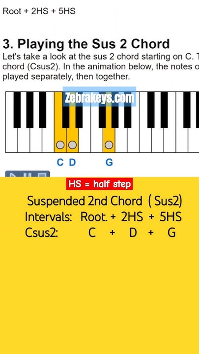 How to play "Sus2" and "Sus4" chords on the piano keyboard - YouTube