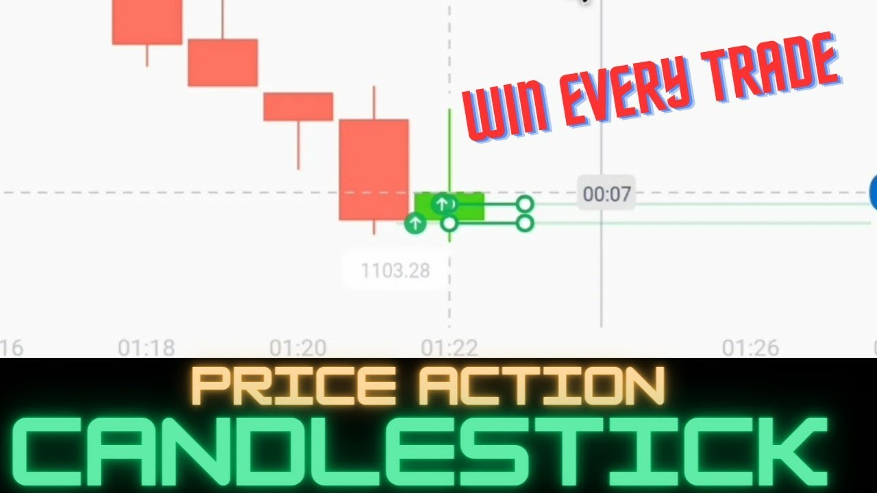 Easy Price Action trading strategies Candlestick patterns | Quotex ...