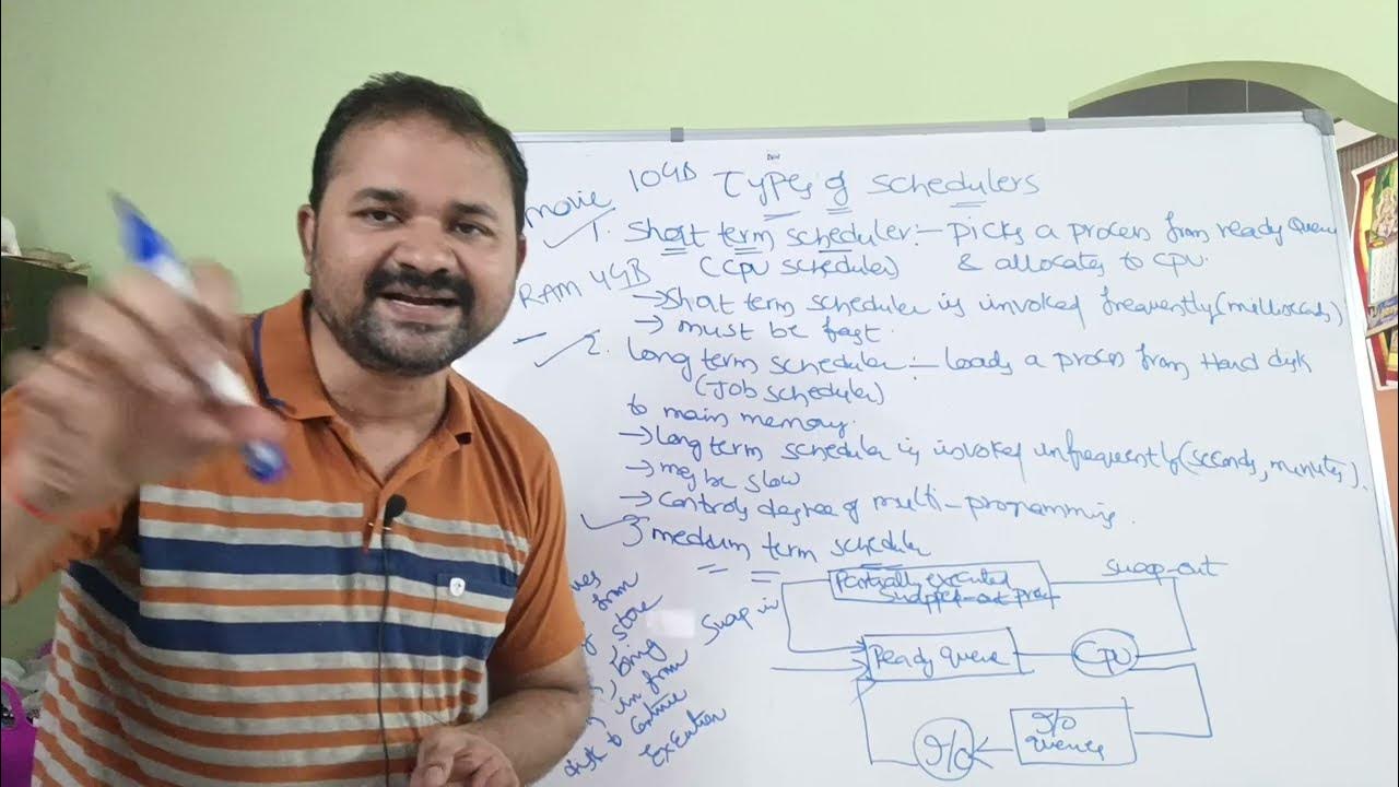 OS in Telugu || Types of Schedulers in Operating Systems || Operating Systems in Telugu - YouTube