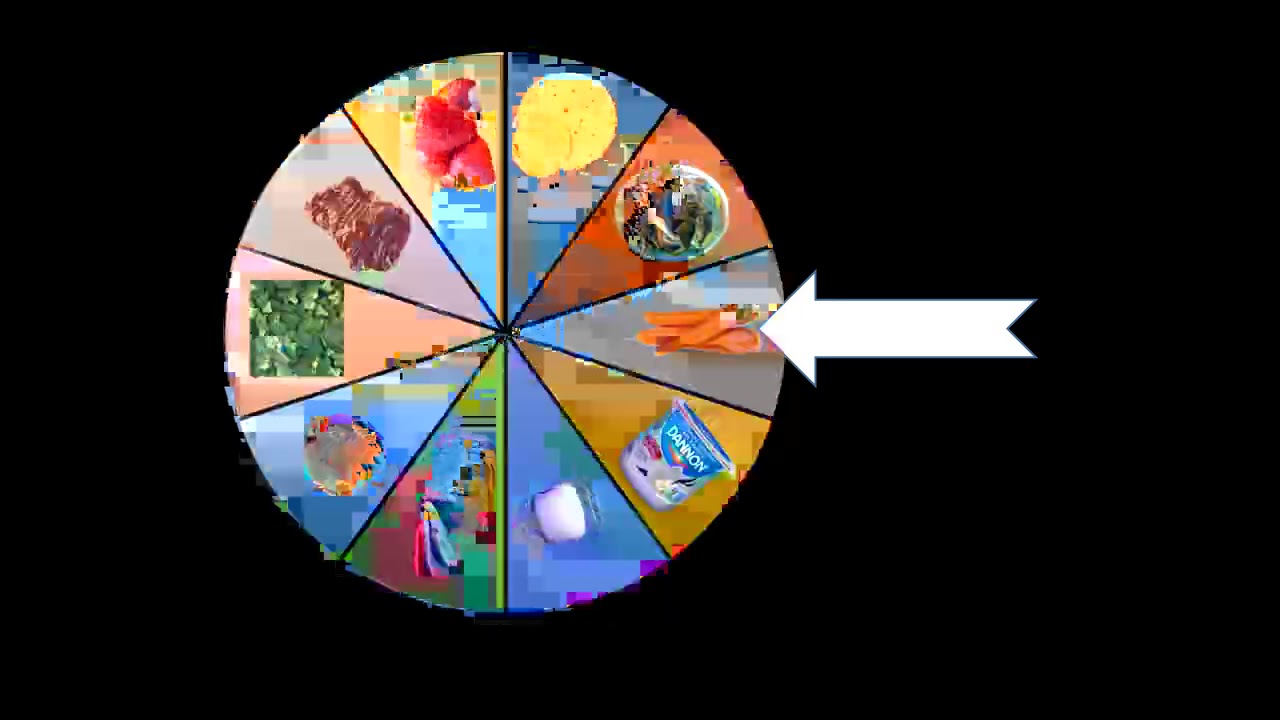 Food Spinner - YouTube