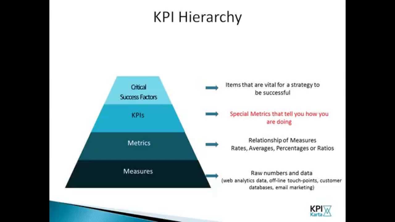 KPI Karta Methodology - YouTube