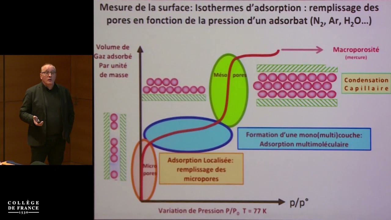 Matériaux poreux : le miracle des trous (1) - Clément Sanchez (2018 ...