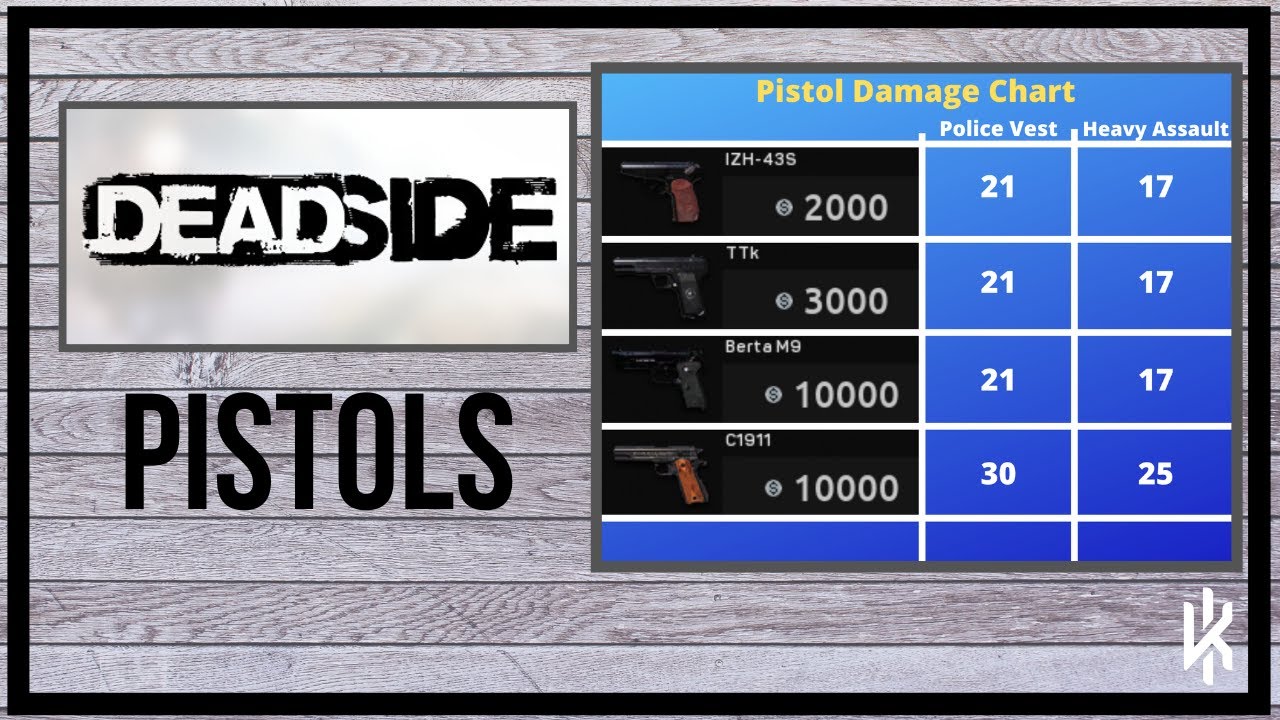 Deadside Pistols - Overview Testing - Damage Review - Early Access ...