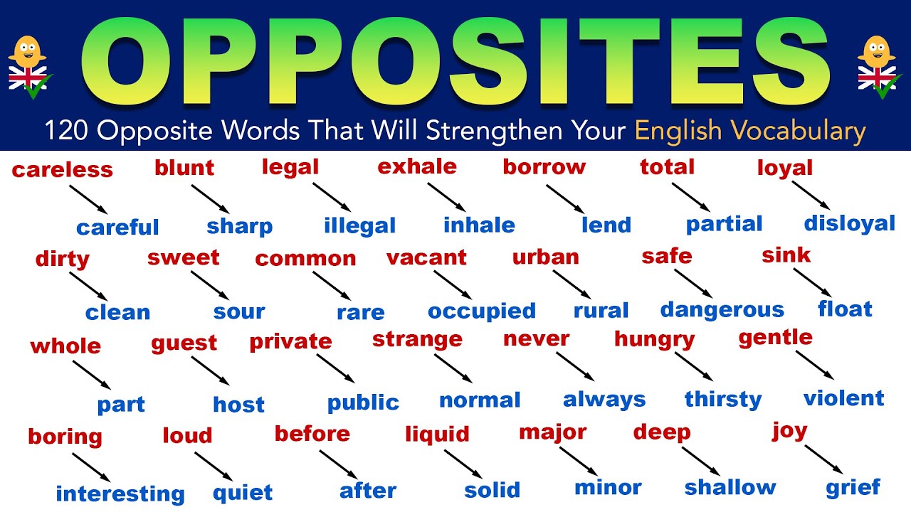 Learn 120 HELPFUL Opposite Words In English That Will Strengthen Your English Vocabulary YouTube learn-120-helpful-opposite-words-in-english-that-will-strengthen-your-english-vocabulary-youtube