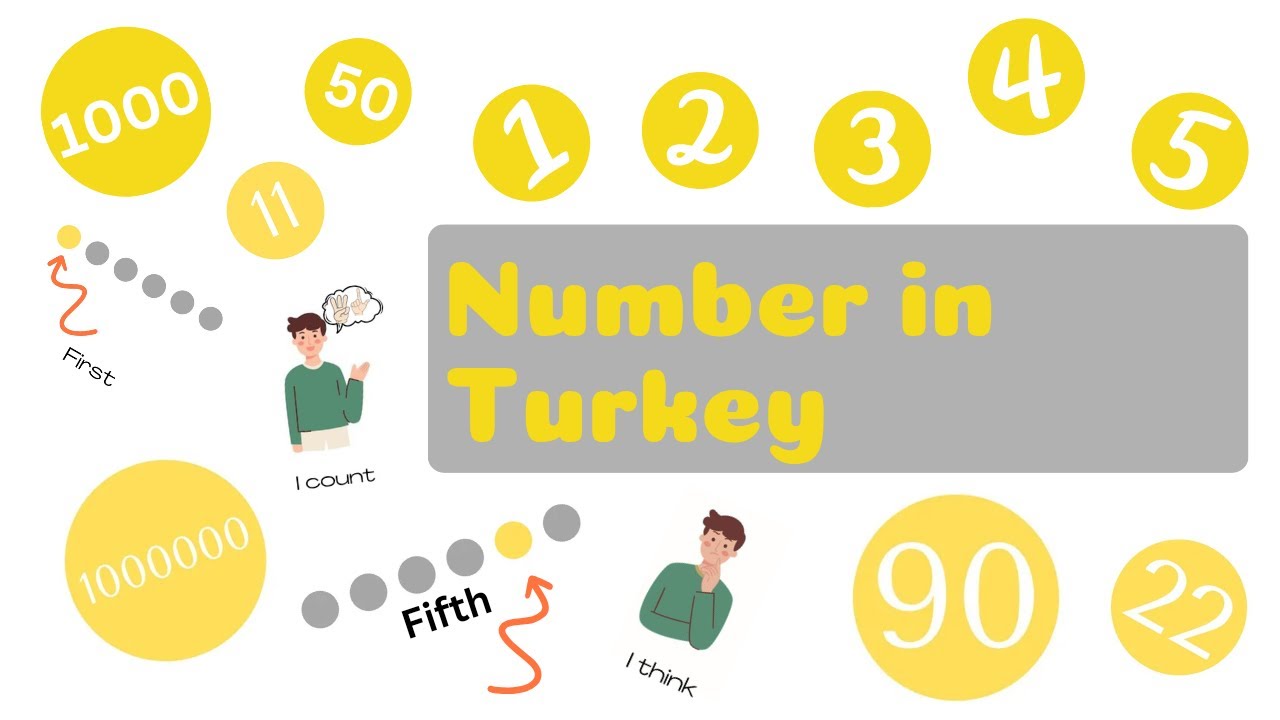 Numbers (Foundation) grammar in Turkish |learn Turkish - YouTube