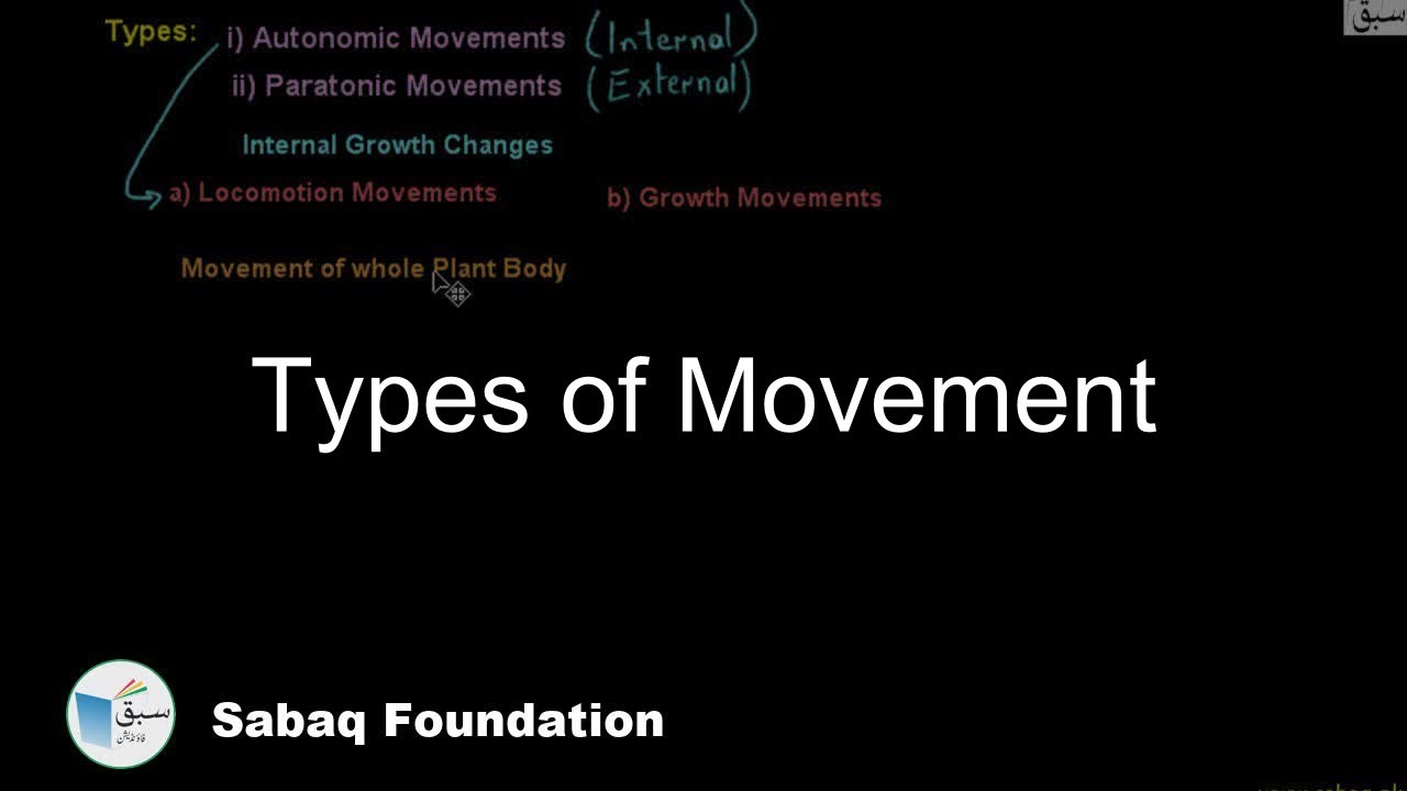 Types of Movements, Biology Lecture | Sabaq.pk - YouTube