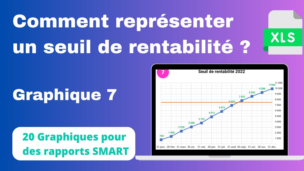 20 Graphiques Excel pour des tableaux de bord SMART : Comment ...