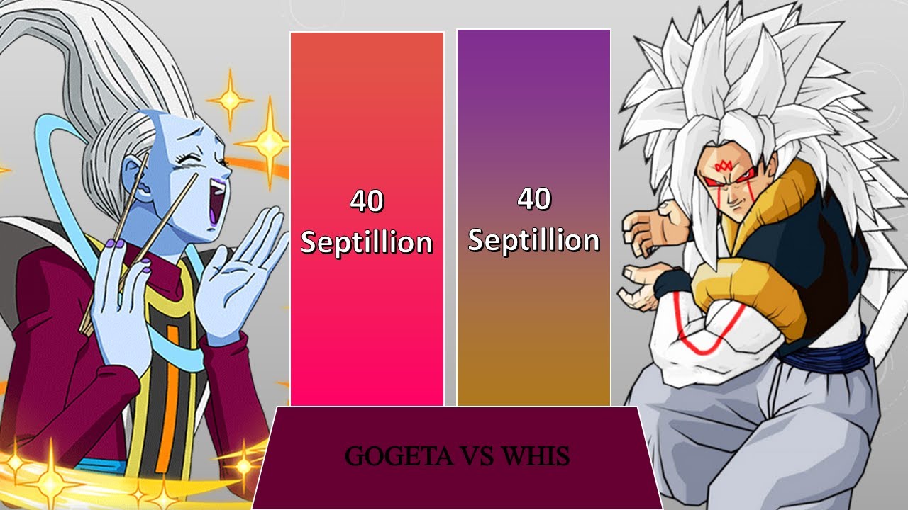 Gogeta Vs Whis POWER LEVELS Over The Years - YouTube