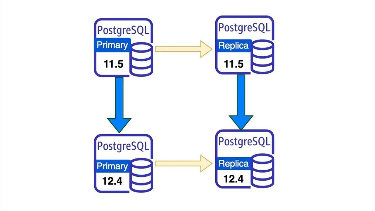 Amazon RDS for PostgreSQL MySQL and MariaDB supports M6in M6idn R6in ...