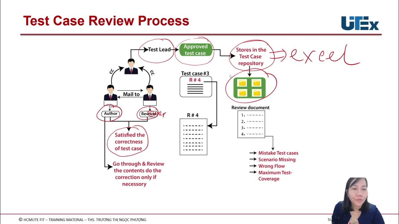 Test Case Review Checklist YouTube test-case-review-checklist-youtube