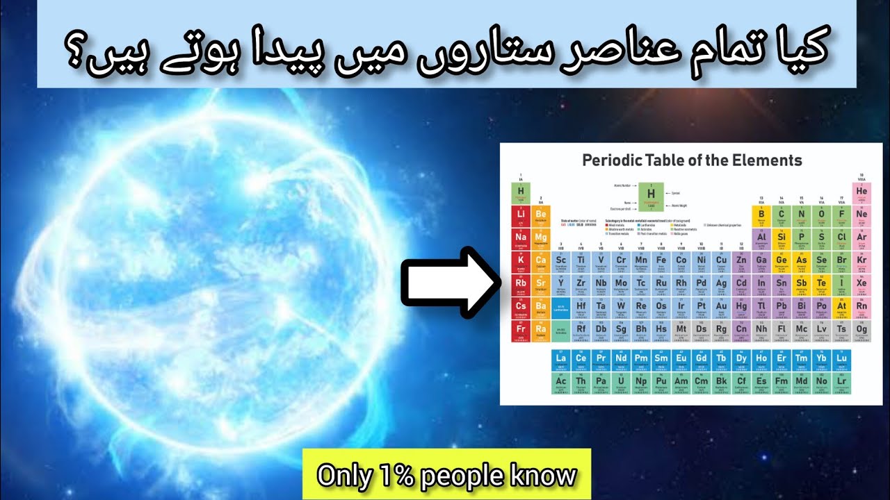 Astrophysics Lecture 7: The Origin of Elements - YouTube