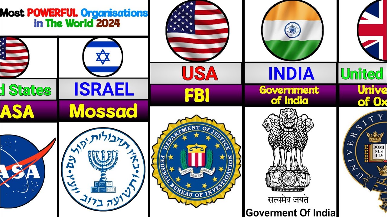 Most POWERFUL Organisations in The World 2024 - YouTube