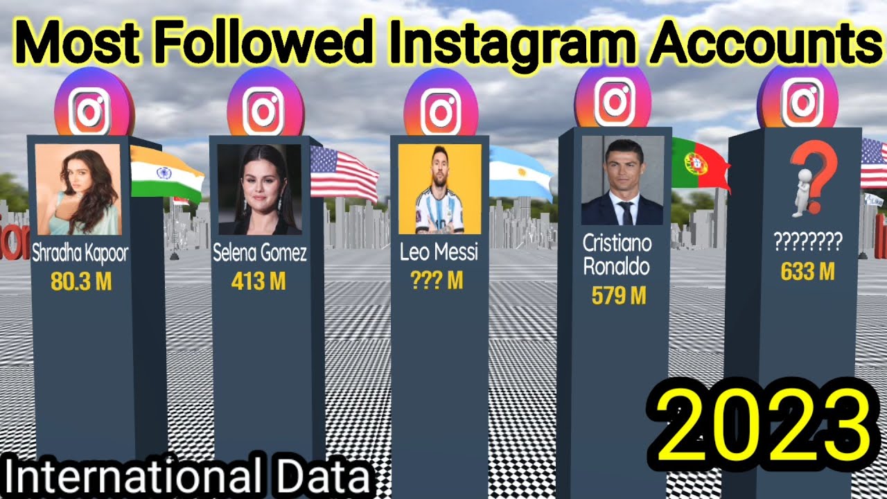 Most Followed Instagram Accounts 2023 || Top 50 instagram accounts || # ...