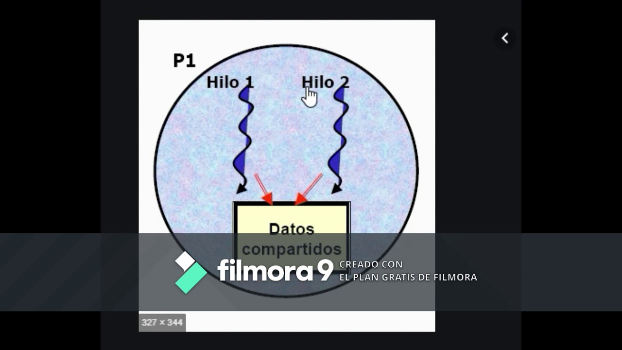 TUTORIAL ACERCA DE LOS HILOS DE PROGRAMACION - YouTube
