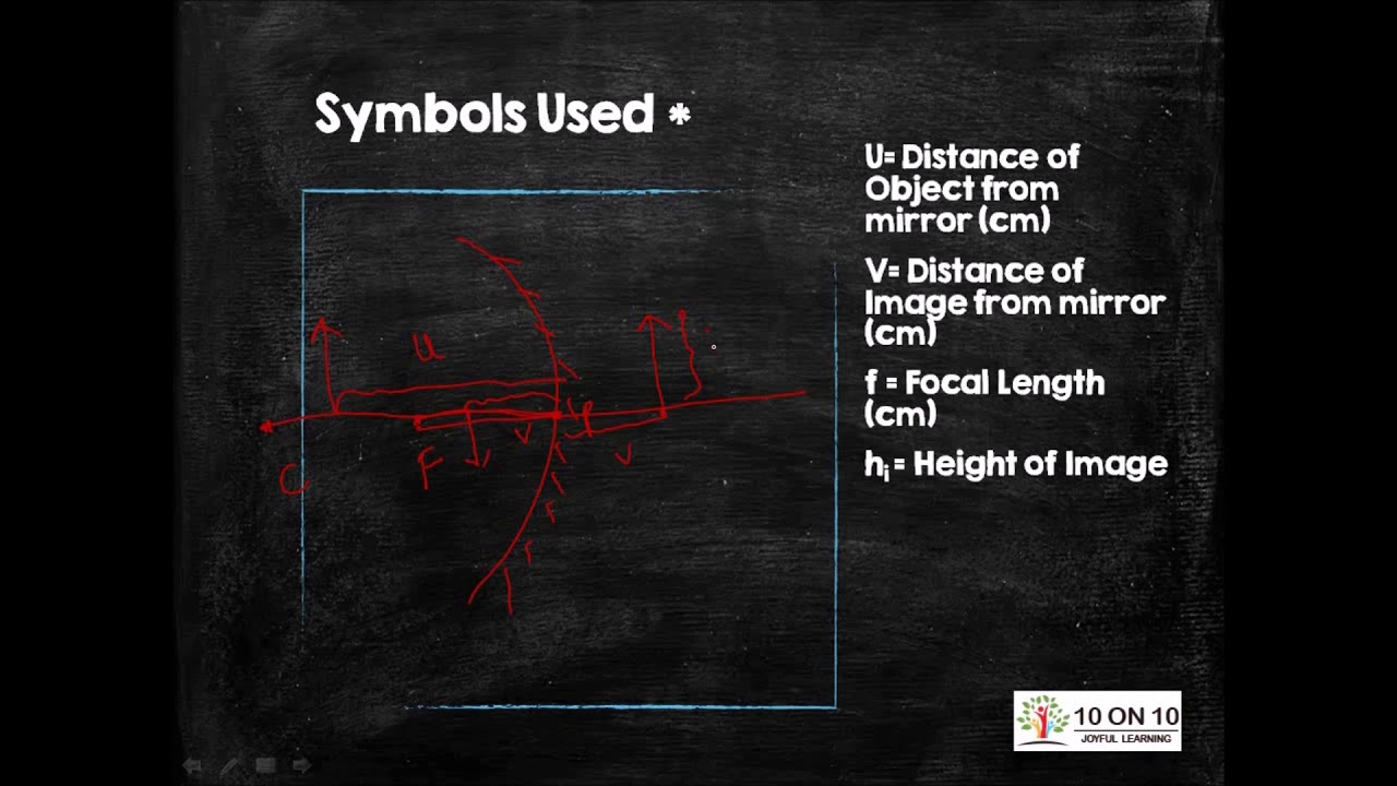 Sign Convention and Formula for Mirrors - YouTube