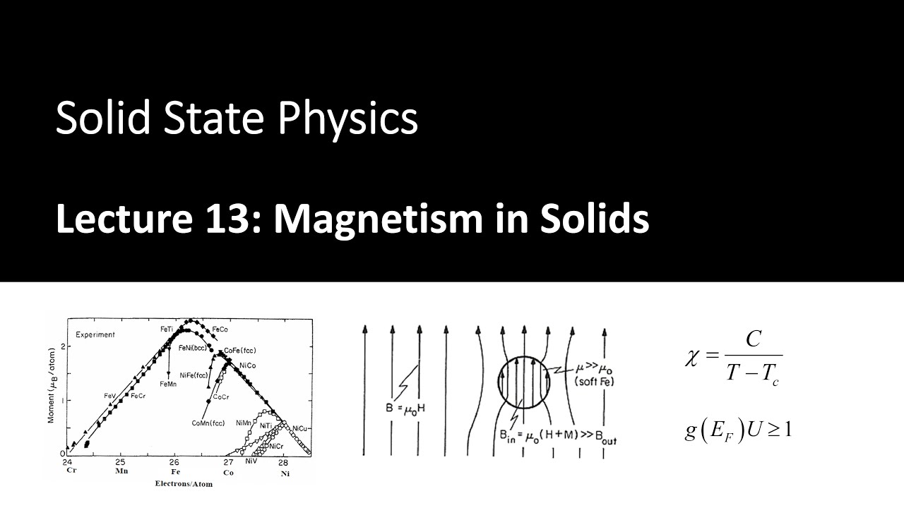 2024 固態物理 Solid State Physics - Lecture 13 - Magnetism in Solids - YouTube