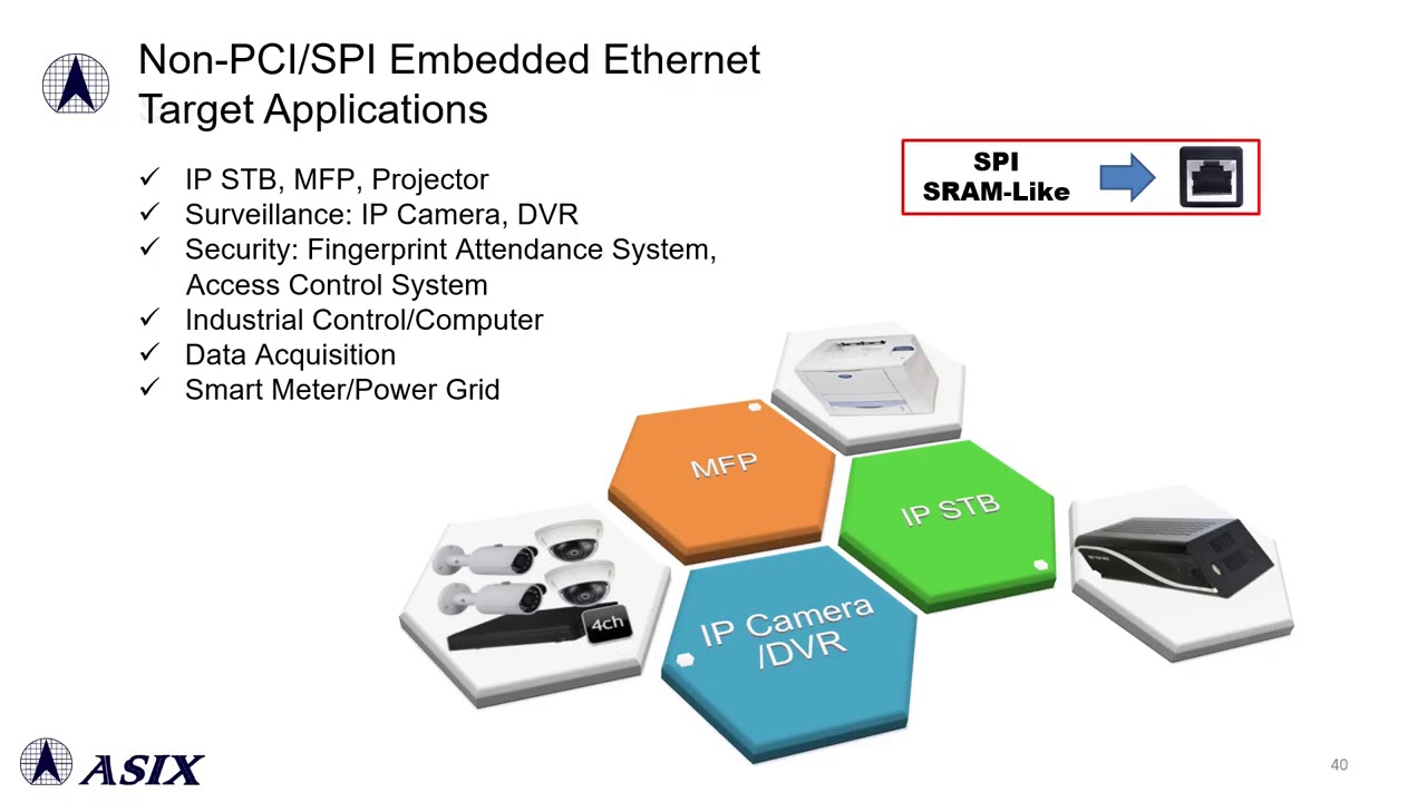 【ASIX Electronics Corporation 】A Leading Industrial/Embedded Ethernet ...