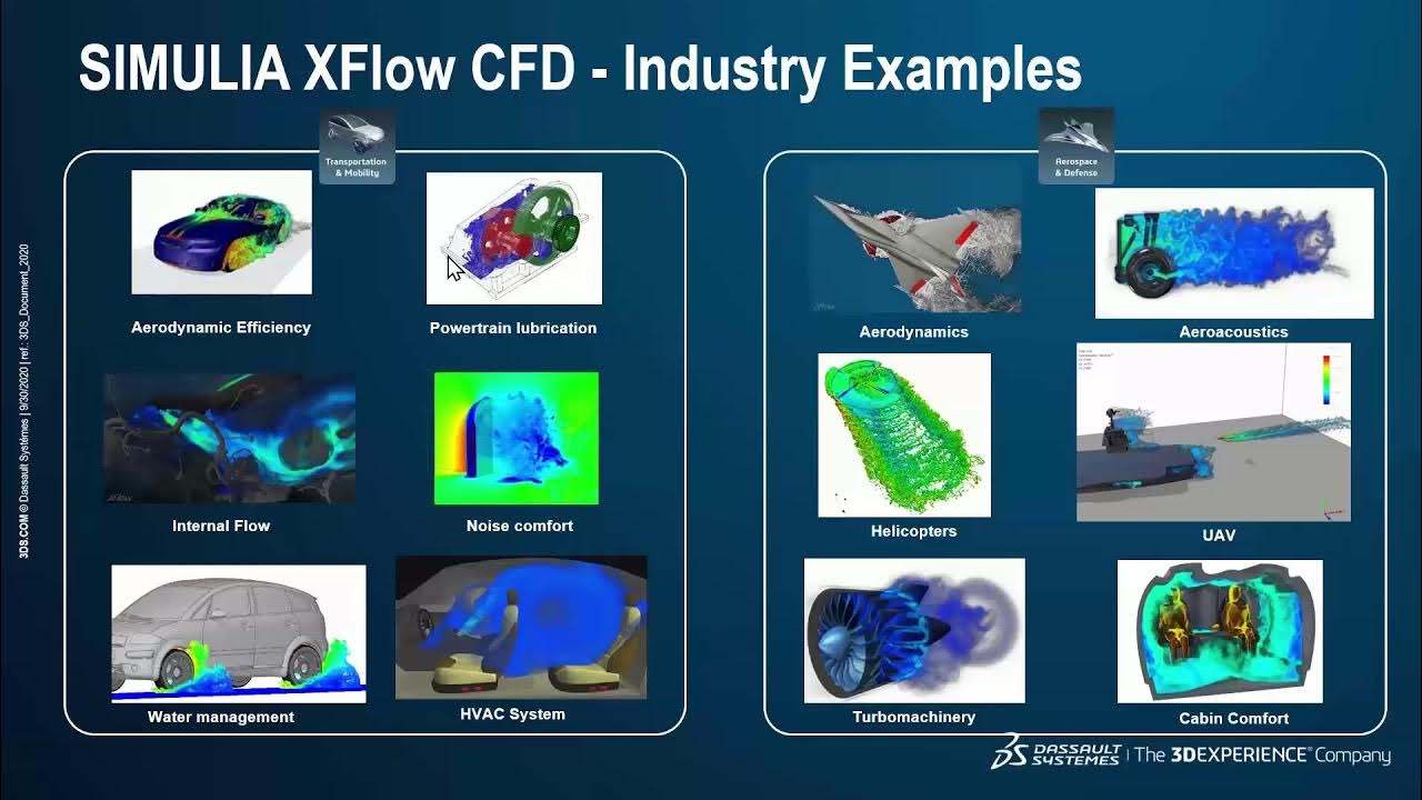 SIMULIA XFlow: An Introductions to Computational Fluid Dynamics with SIMULIA XFlow - YouTube