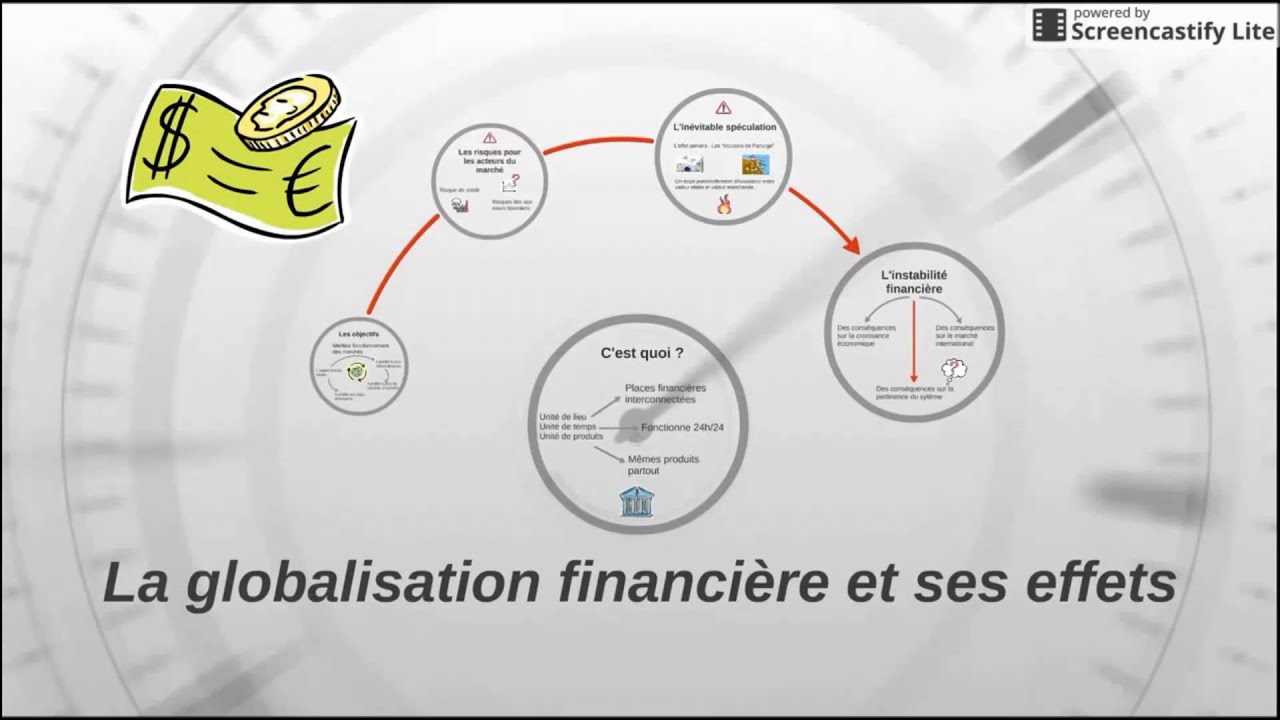 BTS Economie - Th4 Chap4 : La globalisation financière et ses effets ...