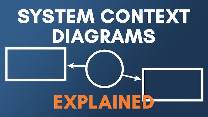 System Context Diagram Example
