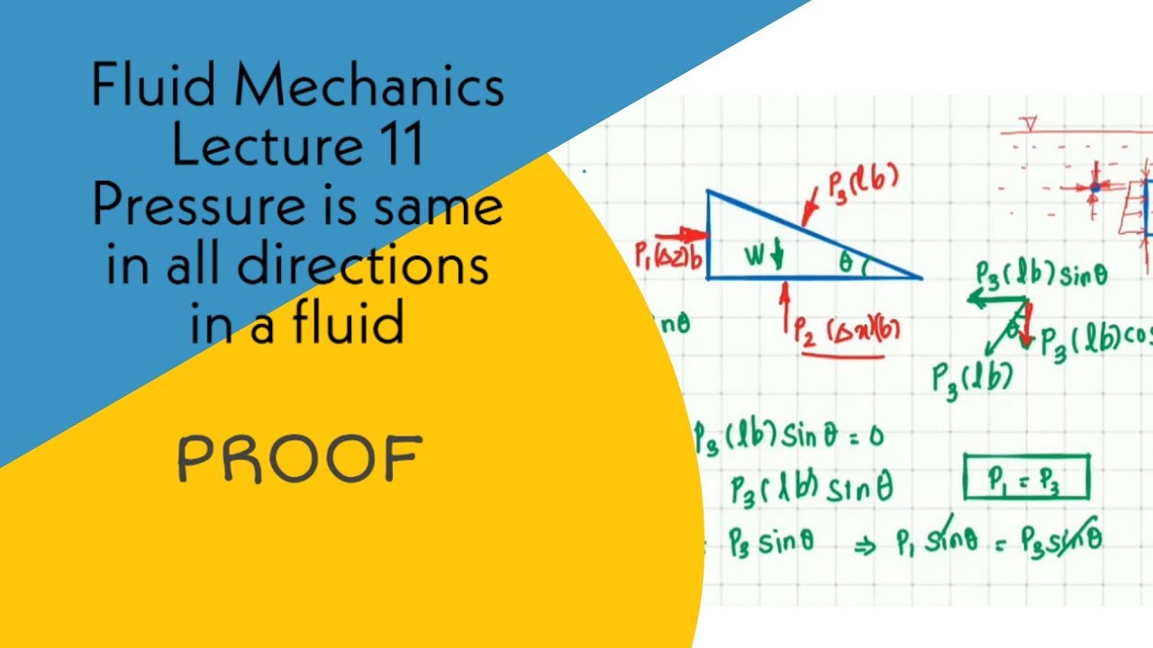 Fluid Mechanics L11 Pressure At A Point Is Same In All Directions fluid-mechanics-l11-pressure-at-a-point-is-same-in-all-directions