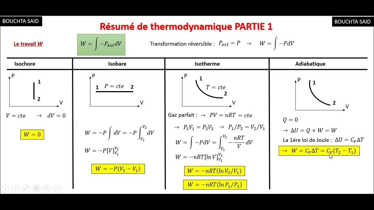 Résumé de thermodynamique Partie 1 - YouTube