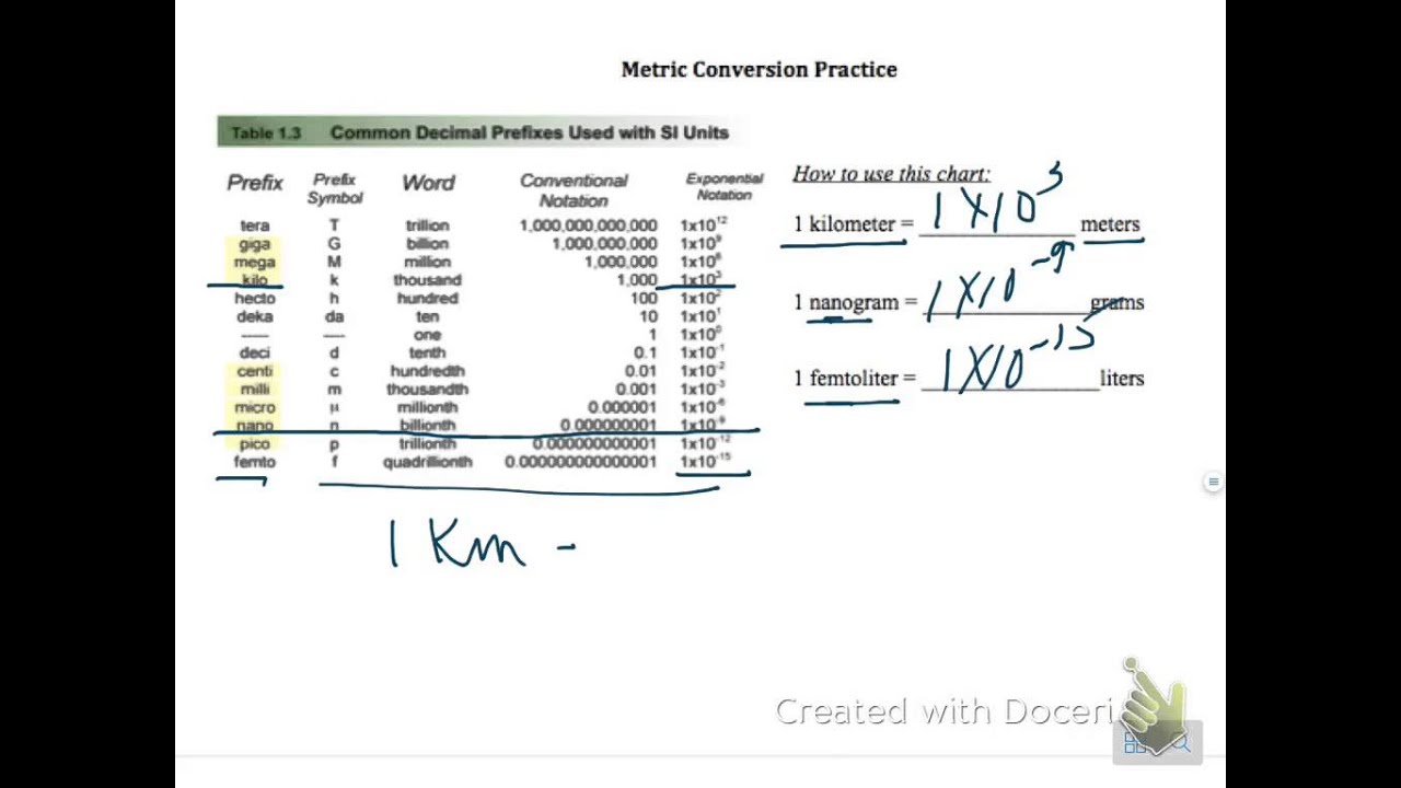 1 4 HC Problem Solving Dimensional Analysis YouTube 1 4 HC Problem Solving Dimensional Analysis YouTube