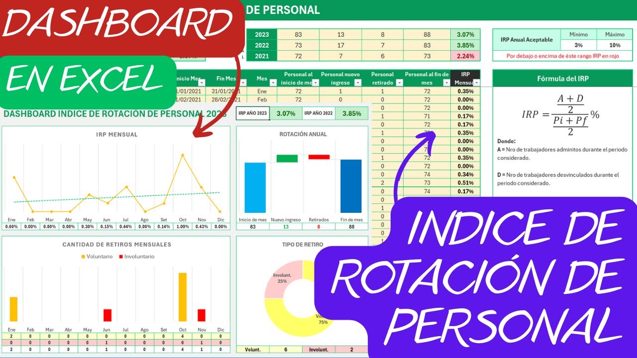 Dashboard de Rotación de Personal🟩en Excel📶Cálculo del IRP - YouTube