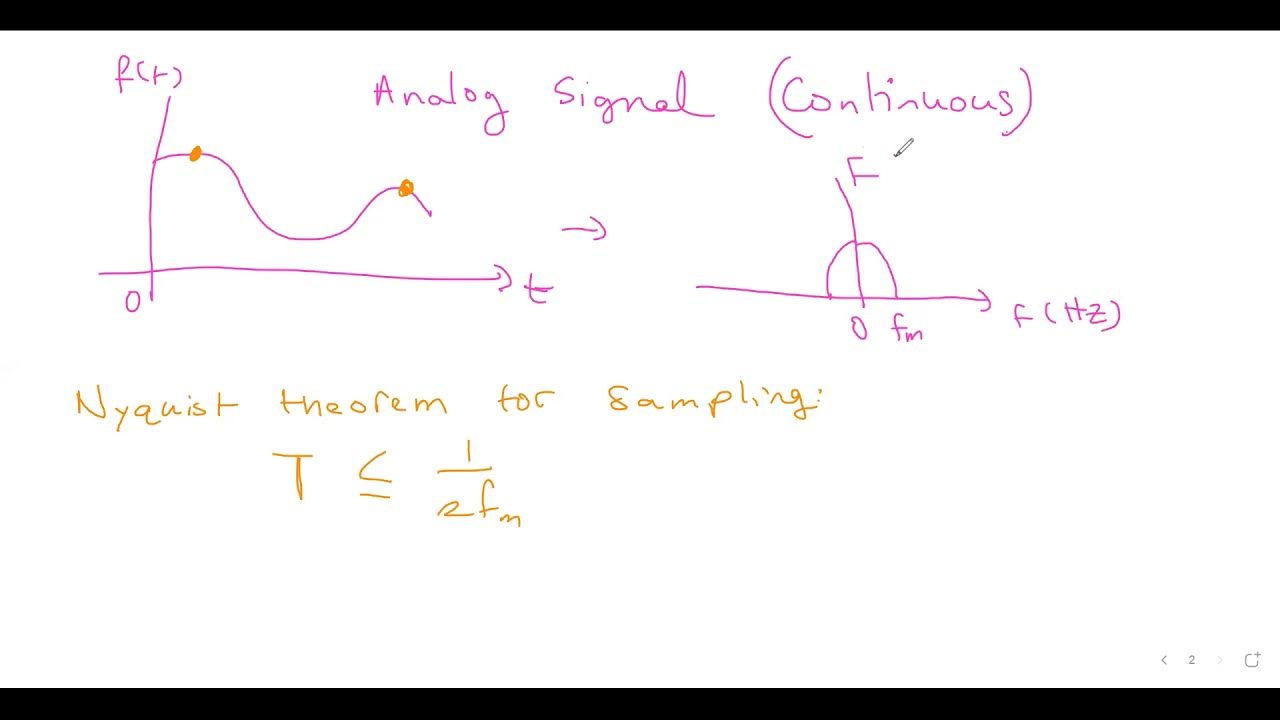 Pulse-Amplitude Modulation (PAM) - YouTube