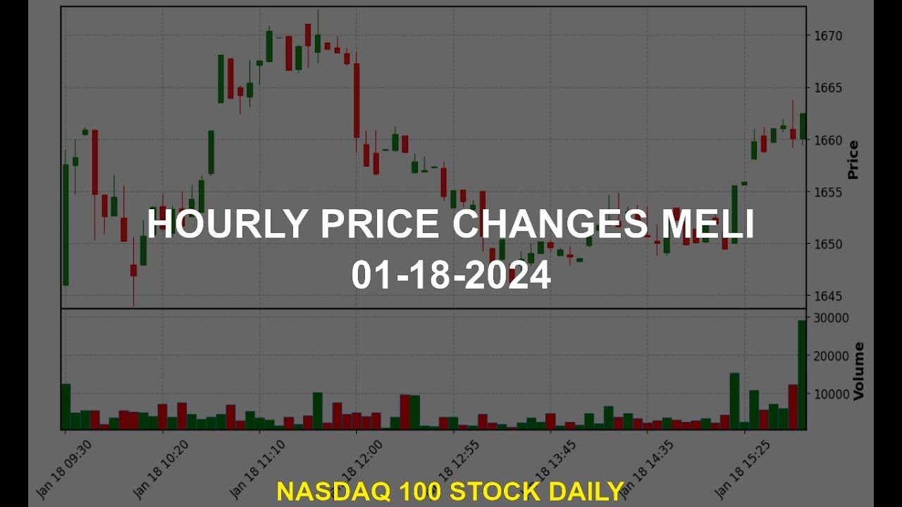 MercadoLibre, Inc. MELI Stock Price Analysis Today - YouTube