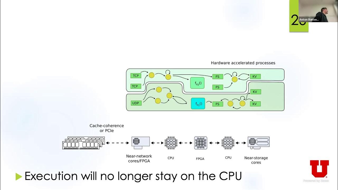 cs5460/6460 Operating Systems (Spring 2024) - Lecture 00 - Logistic - YouTube