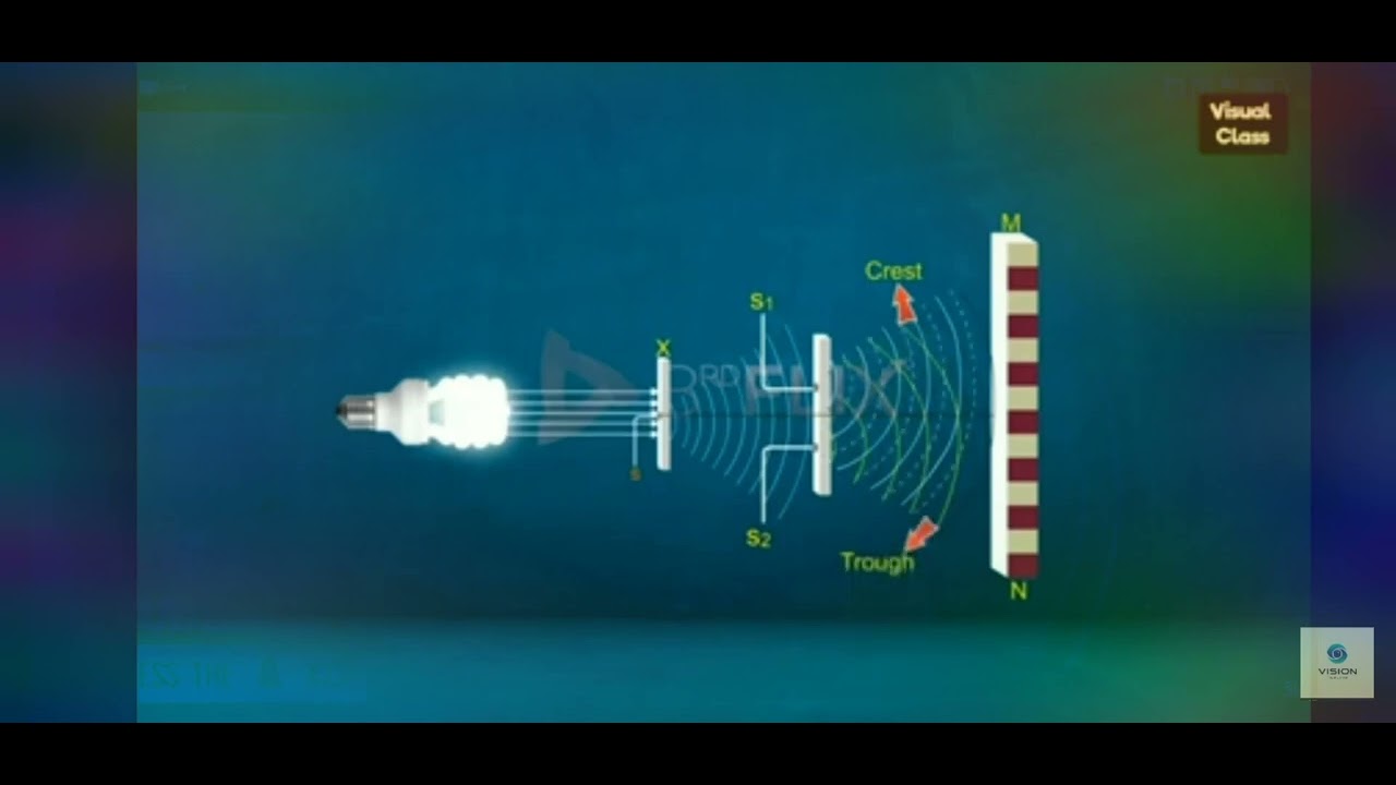 1.)INTERFERENCE Phenomenon...2.)Testing of optical flatness... - YouTube