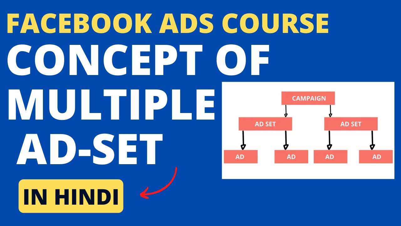 Multiple Ad Set in Facebook| Create Multiple Ad Set | Benefits of Adset ...