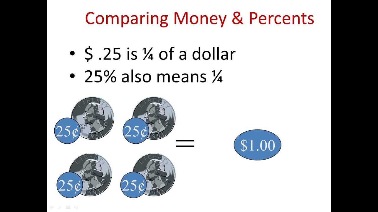 What is Percent and How To Calculate Percentages (Tutorial ...