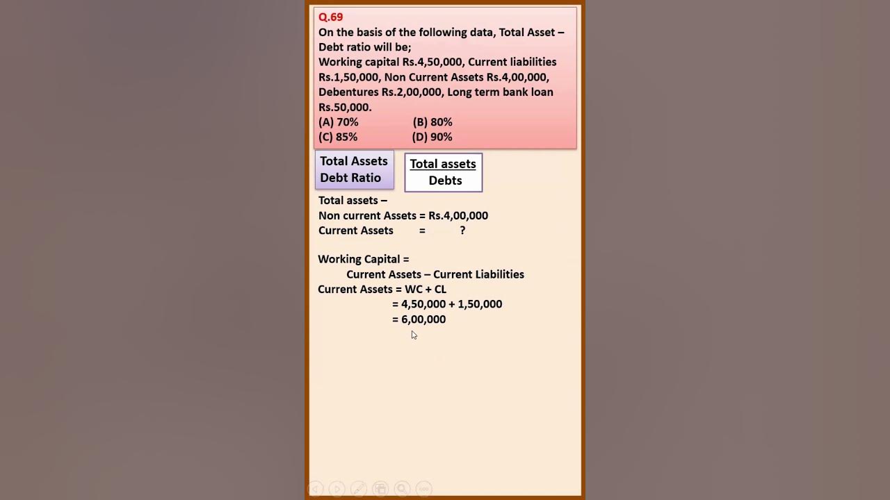 MCQ 69 Accounting Ratios| CLASS 12| ACCOUNTS| D K Goel Solutions ...