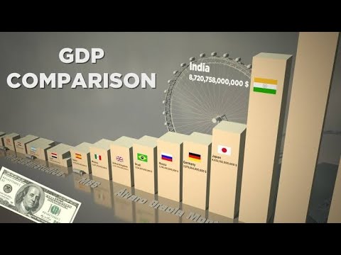 Top 10 country ranking by GDP in 2022 || GDP comperison || GDP ranking || Top 10 GDP|| GDP - YouTube
