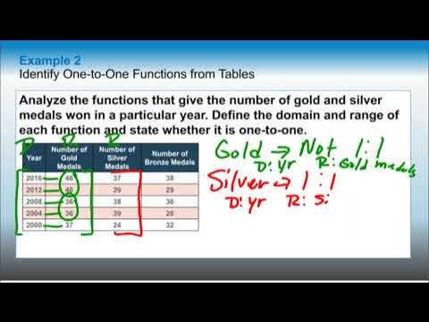 Lesson 1-1 Functions and Continuity - YouTube
