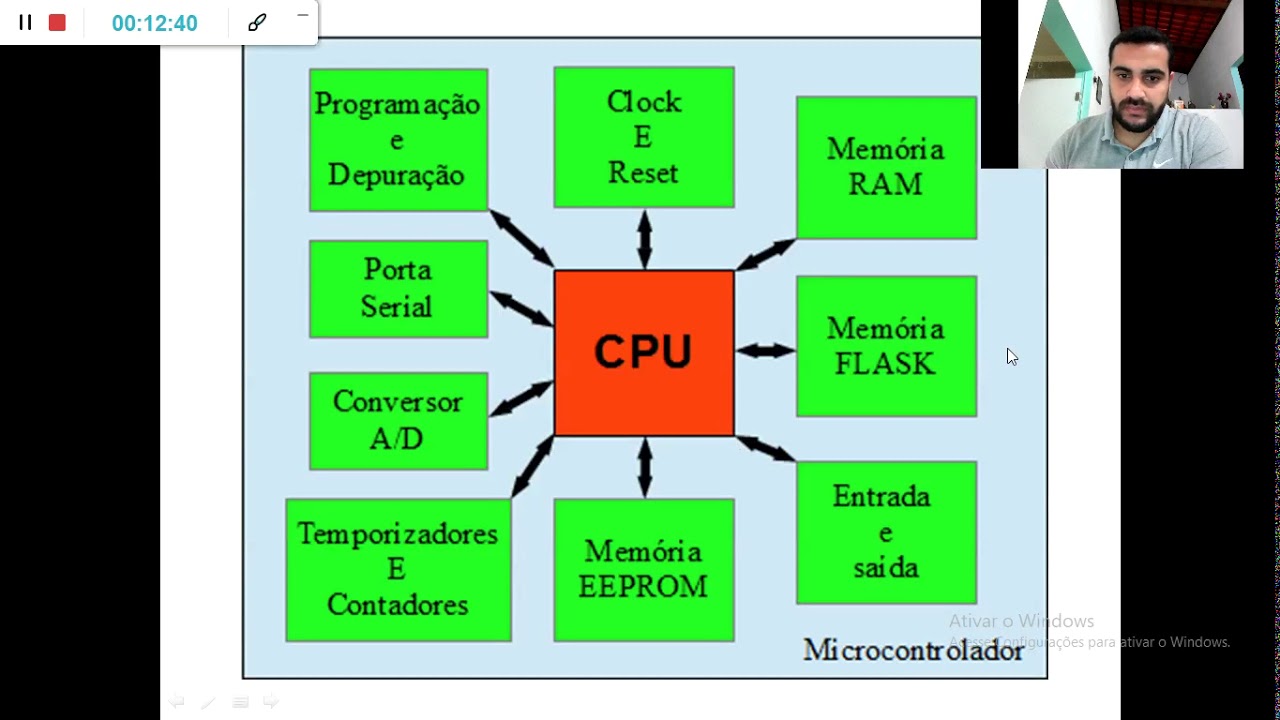 Aula 2 - Estrutura dos Microcontroladores - YouTube